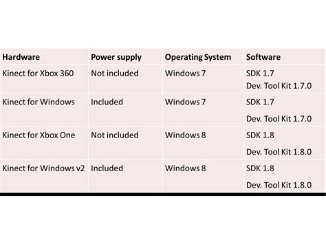 Xbox 360 Kinect Drivers For Windows 10 Lasopaconnector