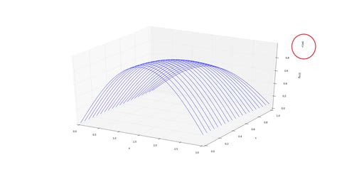 Python No Exponential Form Of The Z Axis In Matplotlib 3d Plots