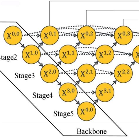 Network Structure Of The Improved Unet Method The Parallelogram Part