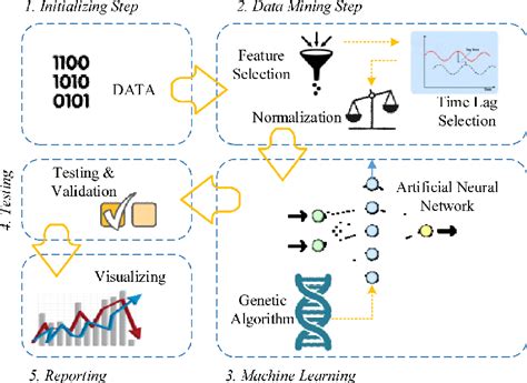 figure 2 from data mining algorithm based on fusion computer artificial intelligence technology