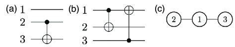 a three qubit cnot circuit which a cannot be directly performed and