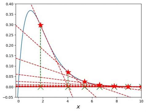 Highly Instructive Examples For The Newton Raphson Method ComputingSkillSet Com