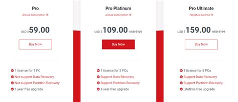 MiniTool Partition Wizard Review