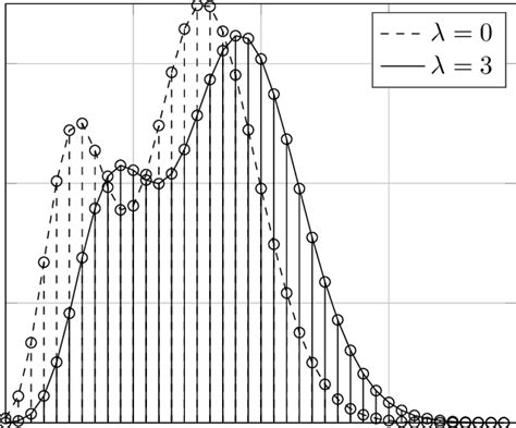 Examples Of The Output Distribution P Y For The Input P X P X Download Scientific Diagram