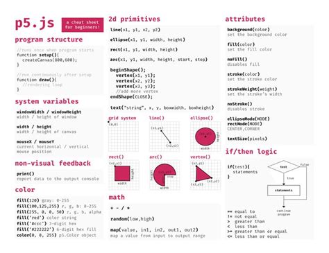 p5 js cheat sheet for beginners wave collapse function algorithm in
