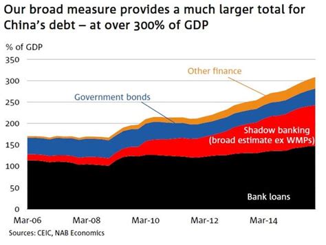 The Economics Of Resolving The Global Debt Crisis Seeking Alpha