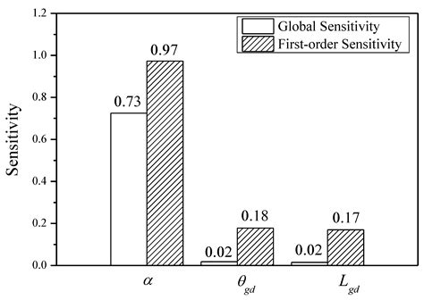 Uav Swarm Mission Planning And Load Sensitivity Analysis Based On Clustering And Optimization