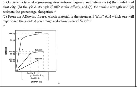 Solved 1 Given A Typical Engineering Stress Strain Diag