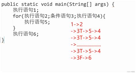 掌握编程基础：流程控制语句详解 Csdn博客