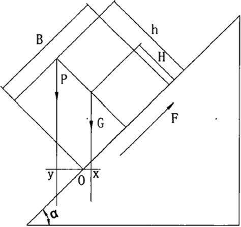Simplified Model Of Limit Dumping Of Hydraulic Support Download