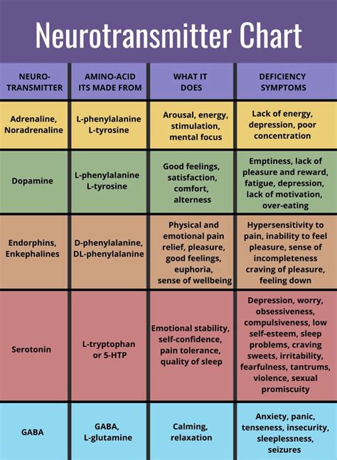 Pin By Hannah On 2024 New Ways Mental Health Facts Brain Facts