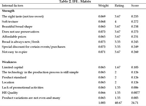 table 2 from strategy formulating based on critical success factors in