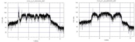 Figure 1 From Glrt Based Spectrum Sensing With Blindly Learned Feature
