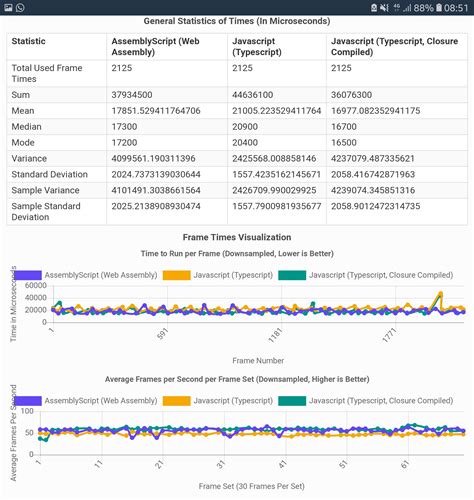 webassembly is fast a real world benchmark of webassembly vs es6
