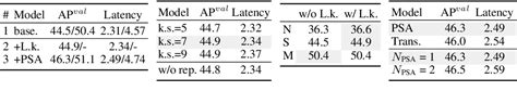 Table 13 From Yolov10 Real Time End To End Object Detection Semantic