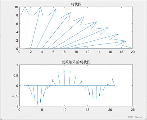 【matlab100个实用小技巧】——图形应用 21 32 球体的向量场的绘制 csdn博客
