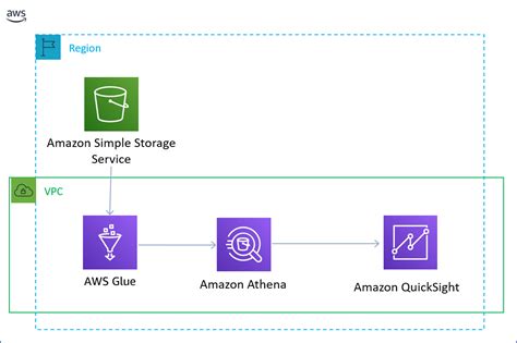 Calculating Growing Degree Days Using Aws Registry Of Open Data Aws For Industries