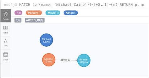 Merging Data In The Graph Creating Nodes And Relationships In Neo J X