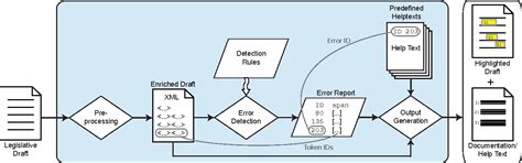 Table 1 From Constructing And Exploiting An Automatically Annotated Resource Of Legislative