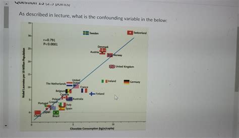 Solved As Described In Lecture What Is The Confounding