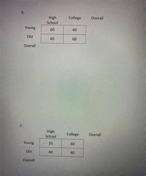 Solved Ordinal Interaction Reflects The Fact That An