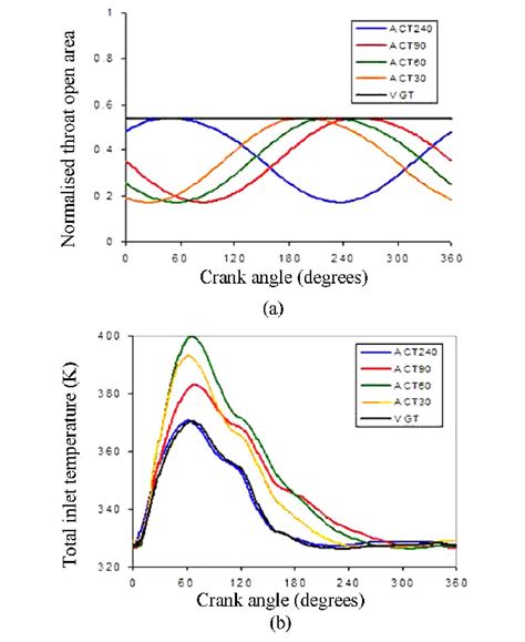 Variable Speed Testing Results For A Flow Restrictor Area Schedule