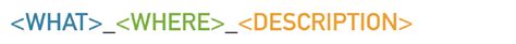 A Successful Xml Naming Convention · Jeroen Mols
