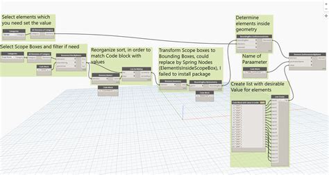 Elements Inside Scope Box Page 2 Revit Dynamo