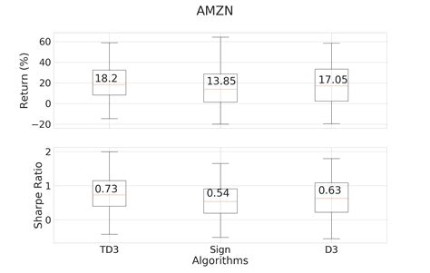 使用连续动作空间深度强化学习的算法研究（python代码实现）python强化学习深度探索算法与应用实例 Csdn博客