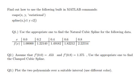 Solved Find Out How To Use The Following Built In MATLAB Chegg