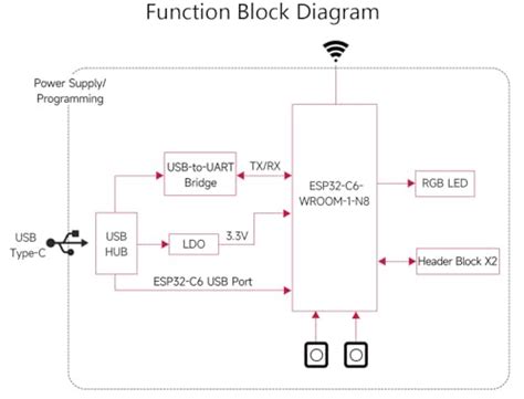 Esp32 C6 Microcontroller The Future Of Iot Development Electronikz
