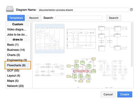 Creating A Custom Sequence Diagram Template In Draw Io
