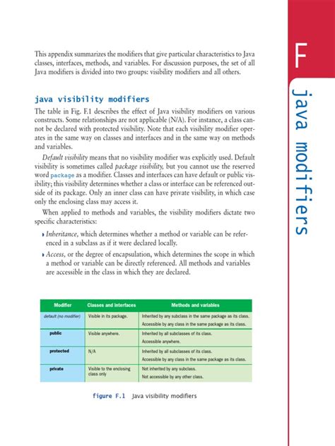 Java Visibility Modifiers Default Visibility Means That No Visibility