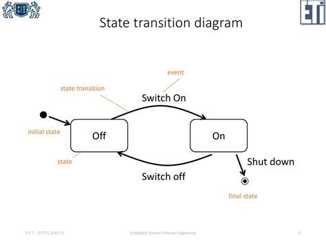 State Transition Diagram Exatin Info