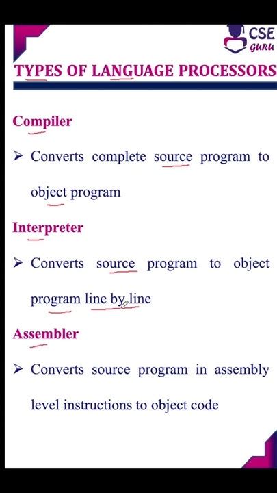 Language Processor Types Cseguru Algorithm Dp Computerscience Ada Youtube