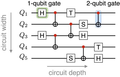 outshift how powerful are photonic quantum processors