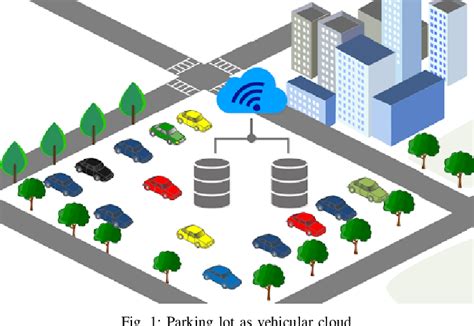 Figure 1 From Integrating Vehicular Clouds For Supporting Smart Transportation Infrastructure