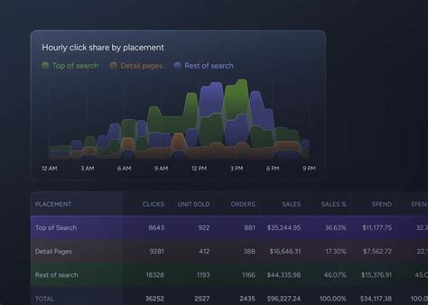 Amazon Ppc Analytics My Real Profit Analytics For Amazon Amazon Ppc Analytics My Real Profit Analytics For Amazon