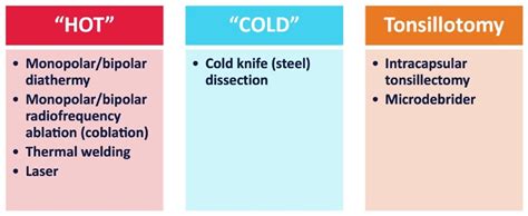Pediatric Tonsillectomy And Adenoidectomy Openanesthesia
