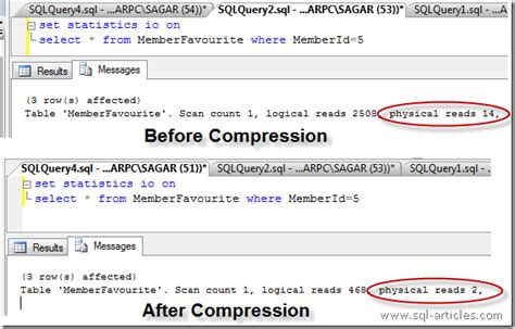 Data Compression Sql Articles