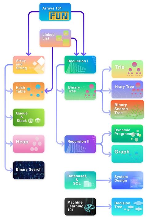 Maryna Kosau On Linkedin Softwareengineer Interview Learning
