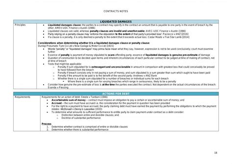 Contracts Exam Notes Laws1075 Contracts Unsw Thinkswap