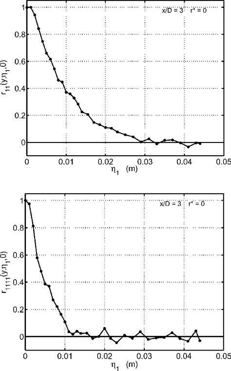 Space Correlation Coefficient For Corresponding Spacetime Correlation