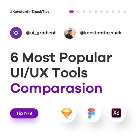 6 Most Popular Ui Ux Tools Comparison Uibundle