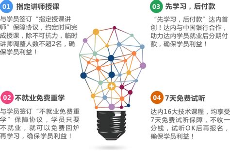 Java培训课程