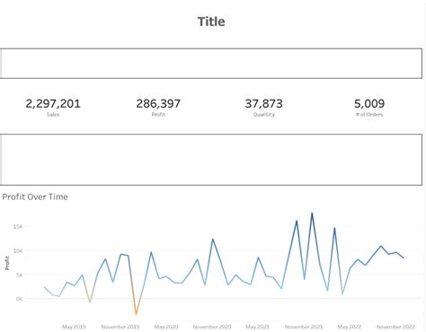 The Data Babe Fundamentals Dashboard Design