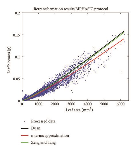 Spread About The Biphasic Mean Response Function Ebδw∣a In Arithmetical Download Scientific
