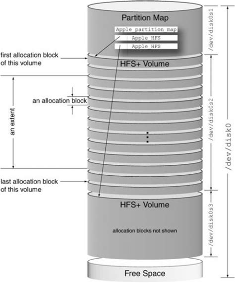 Repair Corrupted HFS File System Data Recovery Perth
