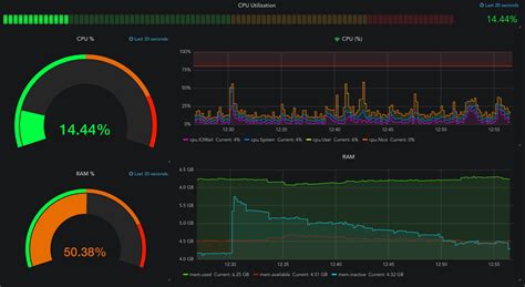 Grafana Influxdb Telegraf Git Monitoring Setup Via Docker
