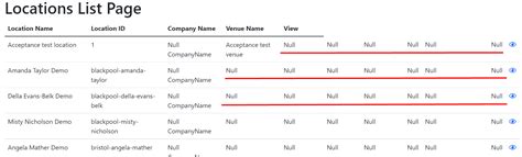 C Is It Possible To Assign A Table Data To A Table Header In HTML Stack Overflow
